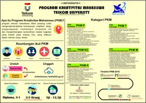 PKM – INACOS Laboratory